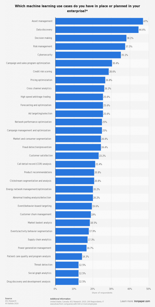 ¿Qué es el machine learning y qué ventajas ofrece a las pymes ...