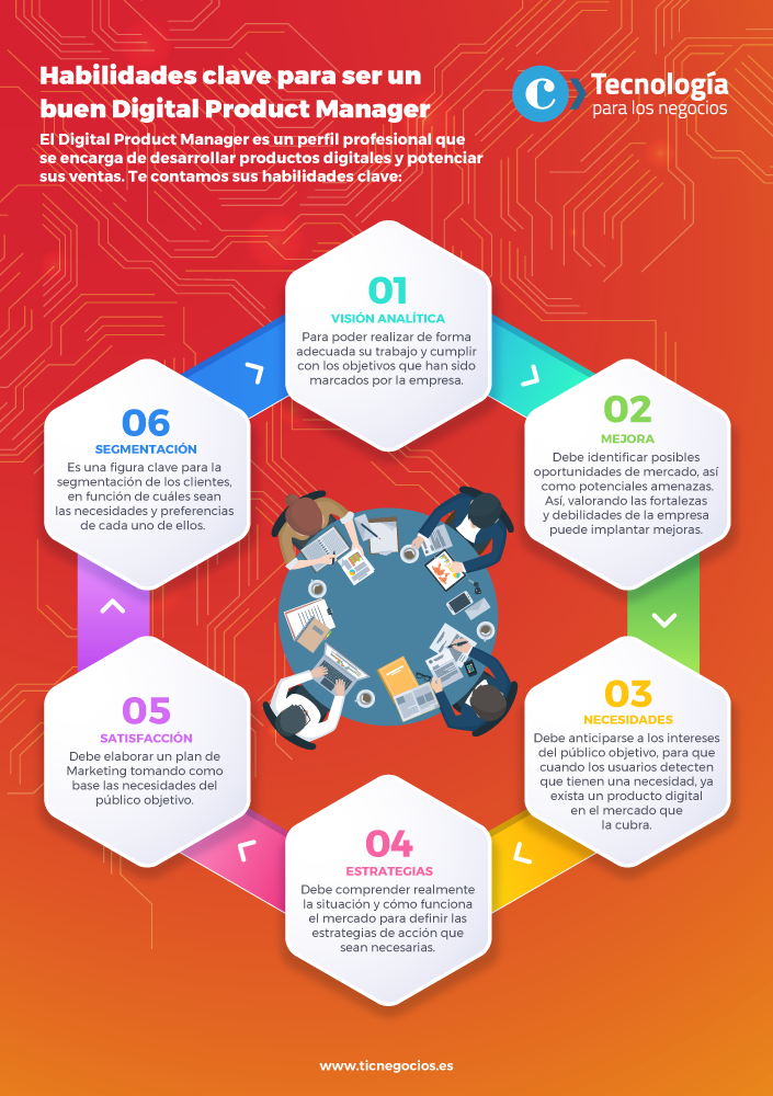 Papel del Digital Product Manager - Tecnología para los negocios